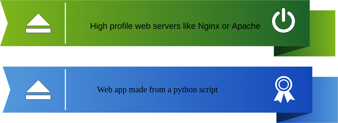 uWSGI Django server configuring steps |guide on uwsgi as system server